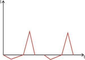 USE OF ELECTRICAL STIMULATION IN PHYSIOTHERAPY