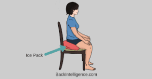 Coccygodynia (Coccydynia, Coccalgia, Tailbone Pain) - Samarpan ...