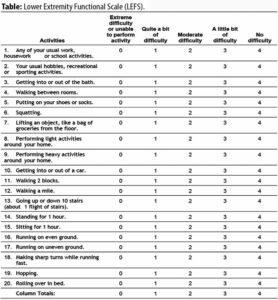 Patello-femoral pain syndrome: Cause, Symptoms, Treatment, Exercise